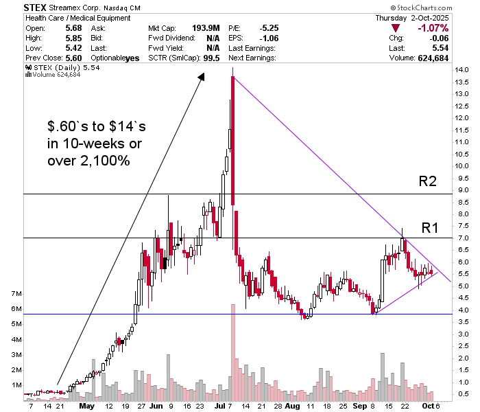 STEX - Jason Bond Picks